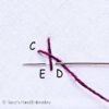 How to do the Ermine Stitch - Sarah’s Hand Embroidery